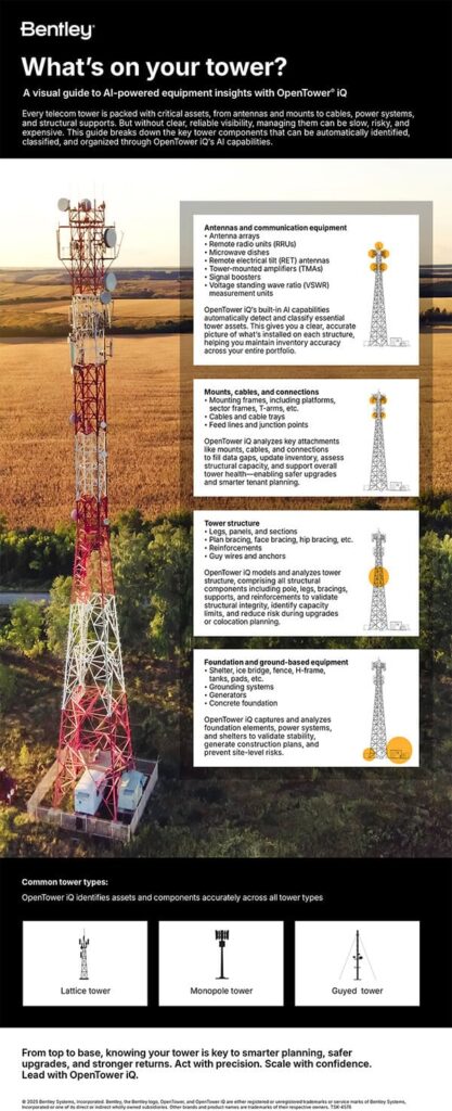 Bentley System introduces OpenTower iQ for Better Telecom Tower ...